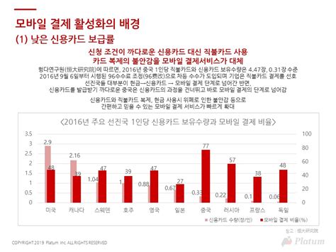 Platum Report 무현금이 일상화된 중국의 모바일 결제 현황 플래텀