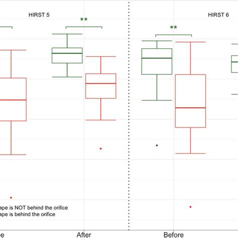 Diurnal Variability From Dawn To Dusk Of The Flowrate Measured With A Download Scientific