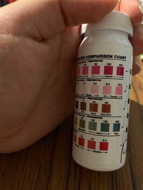 Are These Good Water Parameters For An Axolotl I Just Finished Setting The Tank Up R