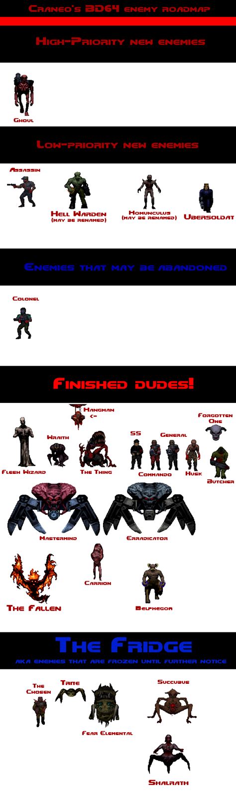 Brutal Doom 64 V2 666 Unofficial News Moddb