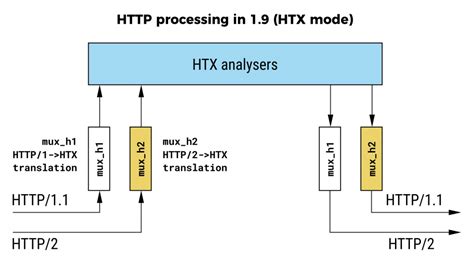 haproxy 1 9 has arrived haproxy technologies