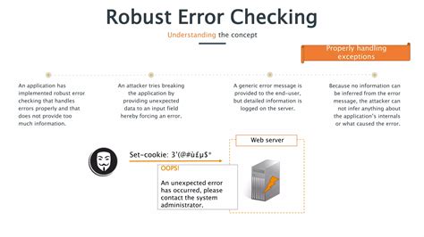 Secure Code Warrior Robust Error Checking Ppt