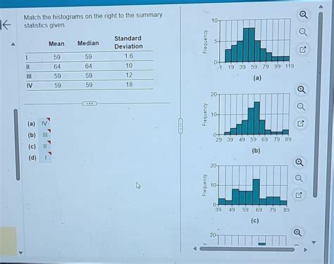 Solved Match The Histograms On The Right To The Summary