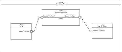 What Is Your Preferred UML Diagram Tool Page NI Community