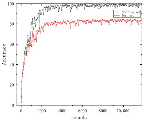 Impact Load Localization Based On Multi Scale Feature Fusion Convolutional Neural Network