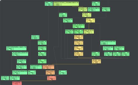 Python How To Limit The Performance Overhead Caused By Tensor To In Torch Stack Overflow