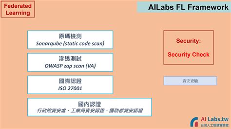 94 Taiwan Ai Labs Federated Learning Edge Machine Security Compliance Fl 20 Manuals 94 Taiwan Ai Labs Federated Learning Edge Machine Security Compliance Fl 20 Manuals
