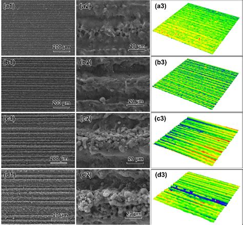 Figure 4 From Fabrication Of Alncu Composite Structure Via Laser Metallization Assisted Direct