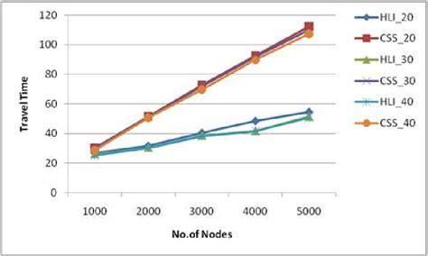 figure 1 from a cluster based approach for minimizing energy