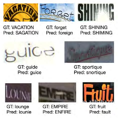 Figure 5 From Enhancing Scene Text Recognition By Strengthening Attention Alignment Semantic