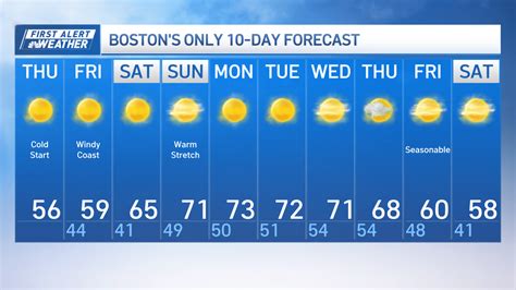 Boston Ma Winter Weather 2024 25 Snow Forecast Nbc Boston