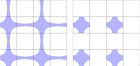 Figure 2 From The Duffin Schaeffer Conjecture For Multiplicative Diophantine Approximation