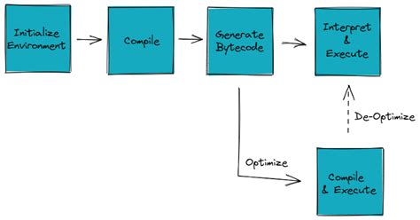 AlgoDaily Software Interview Prep Made Easy Coding Interview Questions
