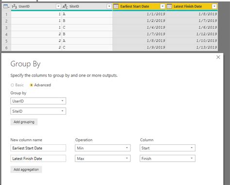 Solved Create A Summarised Table To Identify The Earliest
