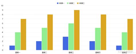 livecharts2总结 饼图、折线图、柱状图 csdn博客