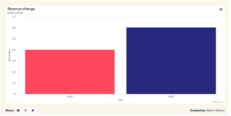 Filtering Projects By Creator Shows Account That Has Most Recently