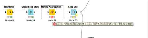 Moving Aggregator Group Loop Start Error Window Length Knime