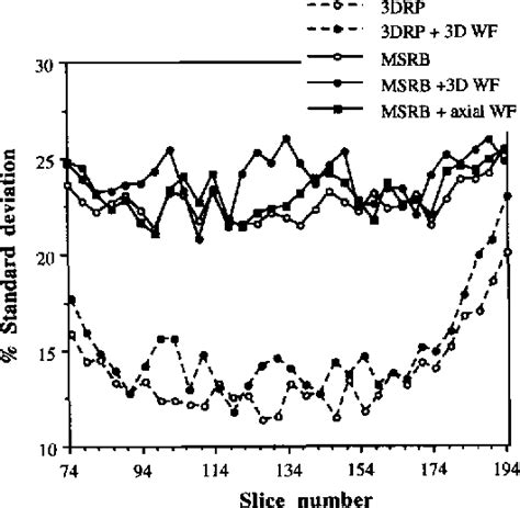 Figure 3 From Combination Of Wiener Filtering And Singular Value Decomposition Filtering For