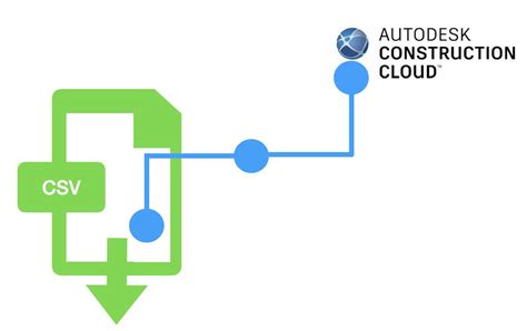 Acc Data Connector Api Updates Multiple Projects Support Filter By