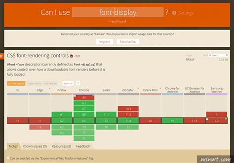 教學 Css3新屬性font Display優化雲端字型的載入方式 梅問題．教學網