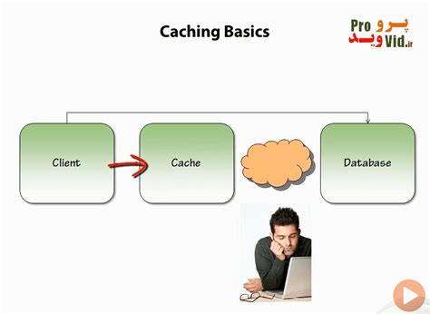 آموزش کار با caching application block در enterprise library در سی شارپ