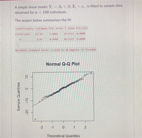 Solved A Simple Linear Model Yiβ0β1xiϵi Is Fitted To