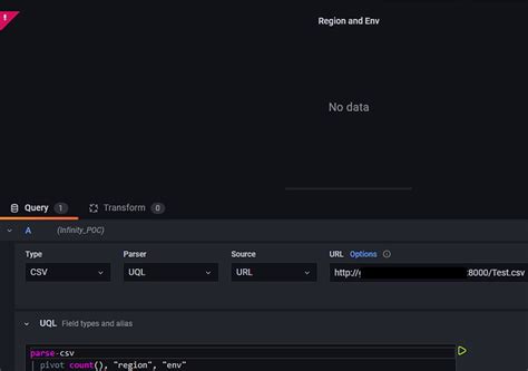 Infinity Datasource Dashboard Designing Online Csv Grafana