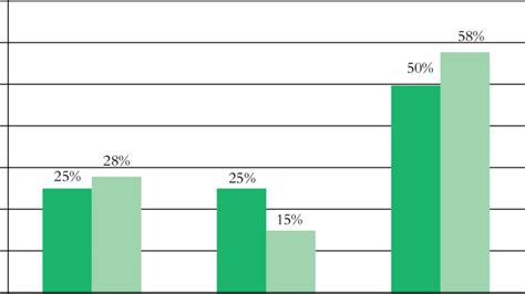 Change In Sexual Openness Between The Start And End Of The Programme Download Scientific