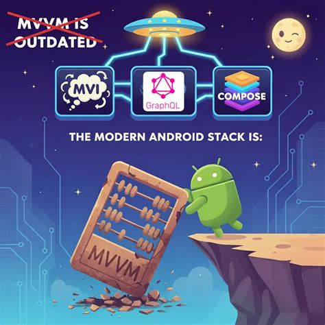 Mvvm Architecture The Complete Guide To Model View Viewmodel Pattern