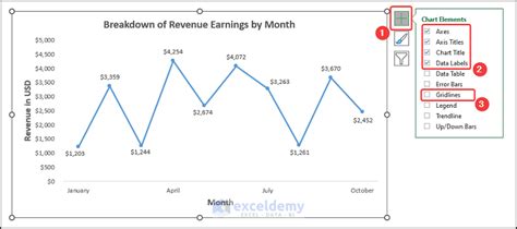 How To Set Intervals On Excel Charts Suitable Examples