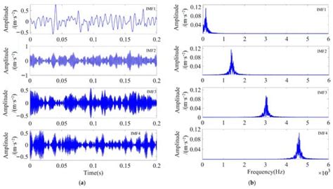 Sensors Free Full Text A Rolling Bearing Fault Feature Extraction Algorithm Based On Ipoa
