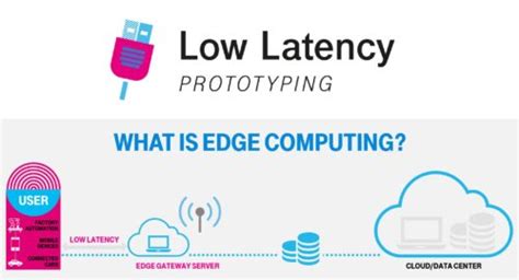 Apply For Hubraum Low Latency Prototyping Program Edge Computing And