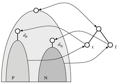 Fig D 2 Partition Dune Représentation Download Scientific Diagram