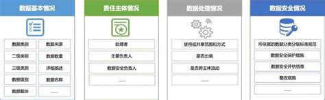 一文详解｜高校到底如何开展数据分类分级？ 知乎