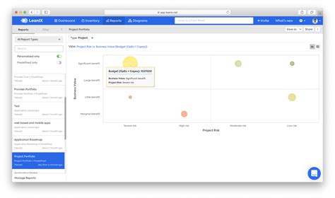 Togaf® Le Guide Ultime Leanix