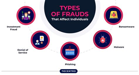 Fraud Prevention What It Is And Why Its Crucial Decentro