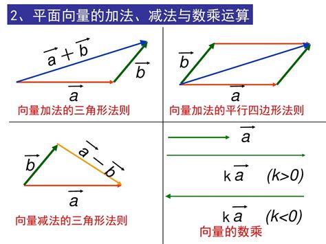 空间向量及其加减与数乘运算2word文档在线阅读与下载无忧文档