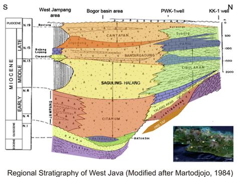 S W Java Basin Iagi Learning Center