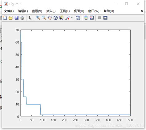 计算智能——基于遗传算法的函数优化 Csdn博客