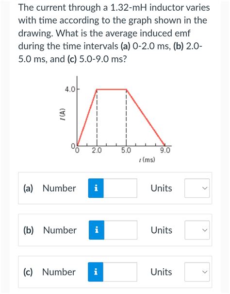 Solved The Current Through A 1 32 Mh Inductor Varies With