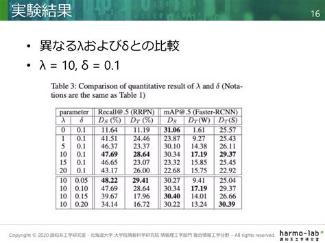 Tell Me What Theyre Holding Weakly Supervised Object Detection With Transferable Knowledge