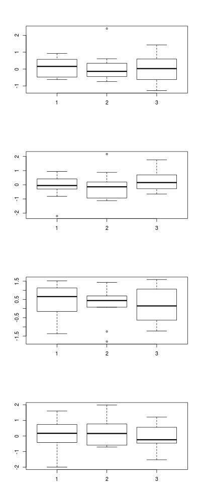 R Boxplot For Each Row Of A Data Stack Overflow