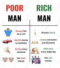 Poor Man Vs Rich Man In 2025 Financial Literacy Lessons Money