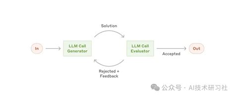 Ai Workflowandagent全解析：架构、模式与最佳实践指南！ 每时ai