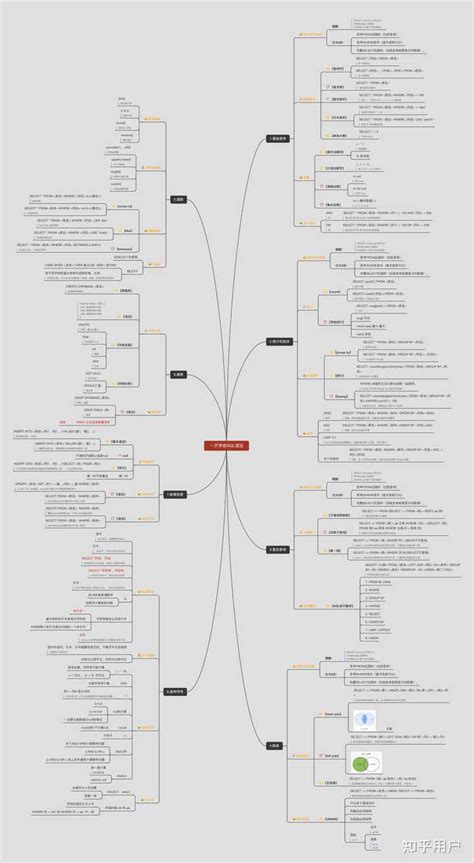 python vs sql，谁才是数据分析的第一人？ 知乎
