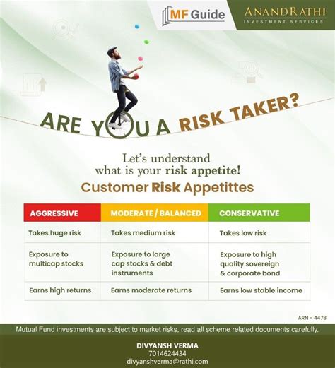 Divyansh Verma On Linkedin When It Comes To Investing Nothing Will