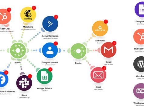 A Integromat Expert For Automation Upwork