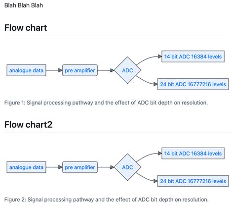 Mermaid In Quarto Cant Use More Than Once Stack Overflow