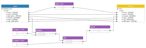 Mediation Using The Data Mapper Mediator Yenlo