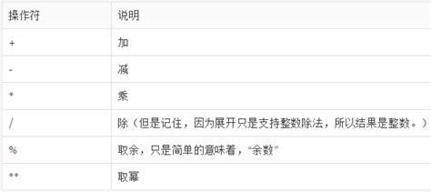 shell中echo命令的使用 shell echo 回车 csdn博客